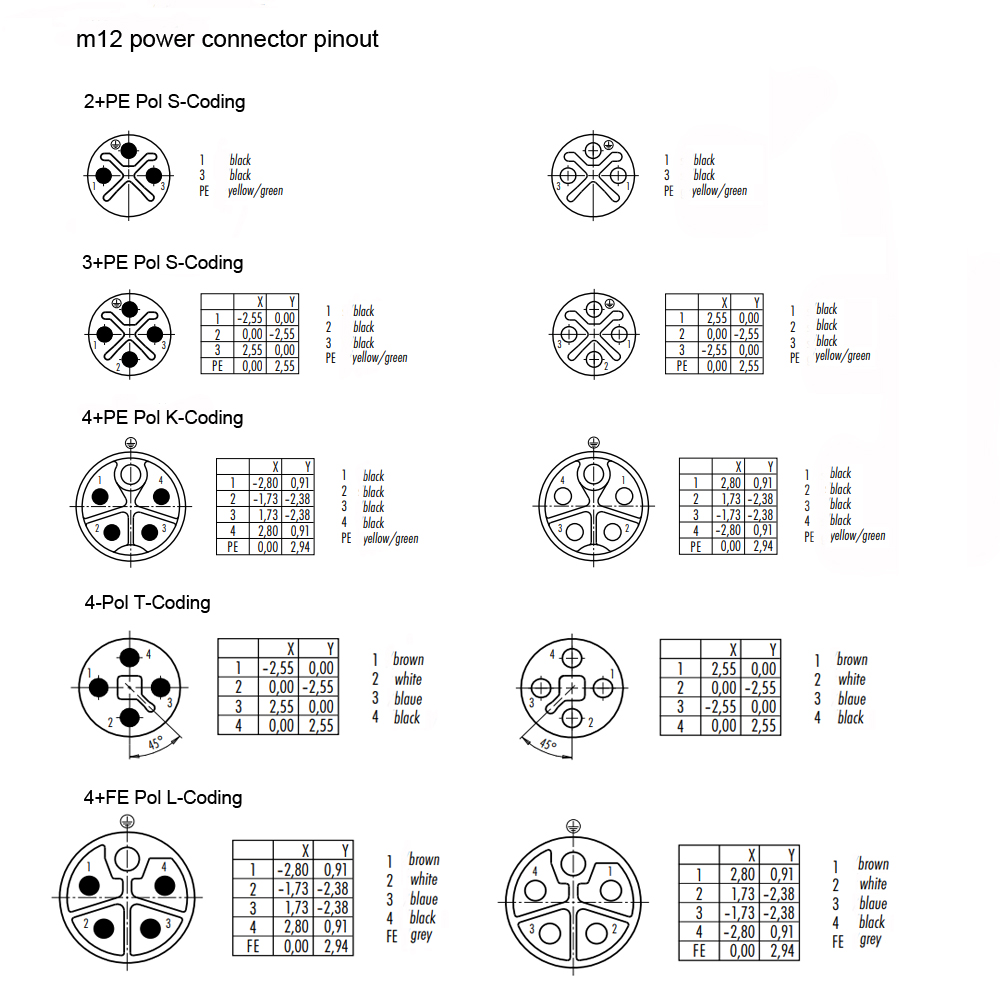 M12 Connector Coding Pinout Wiring Color Code And 44 OFF