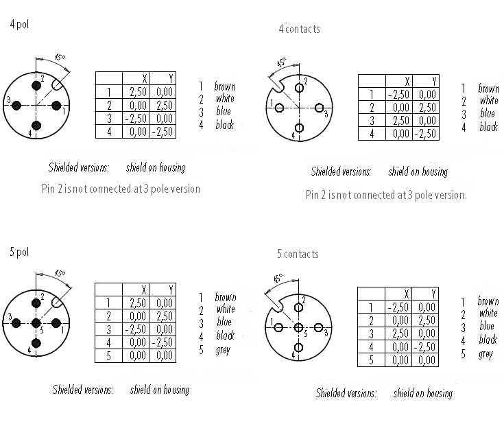 M12 Connector Coding Pinout Wiring Color Code And Categories Introduction